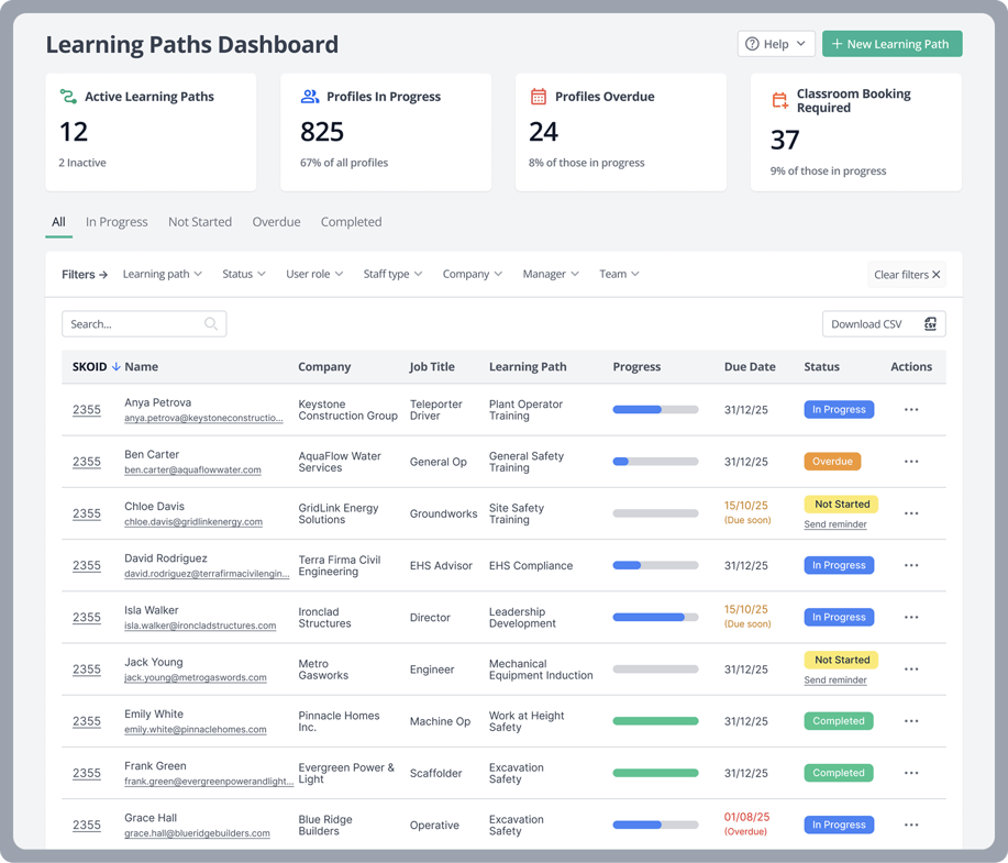 Introducing Learning Paths: One Clear View for Training and Compliance